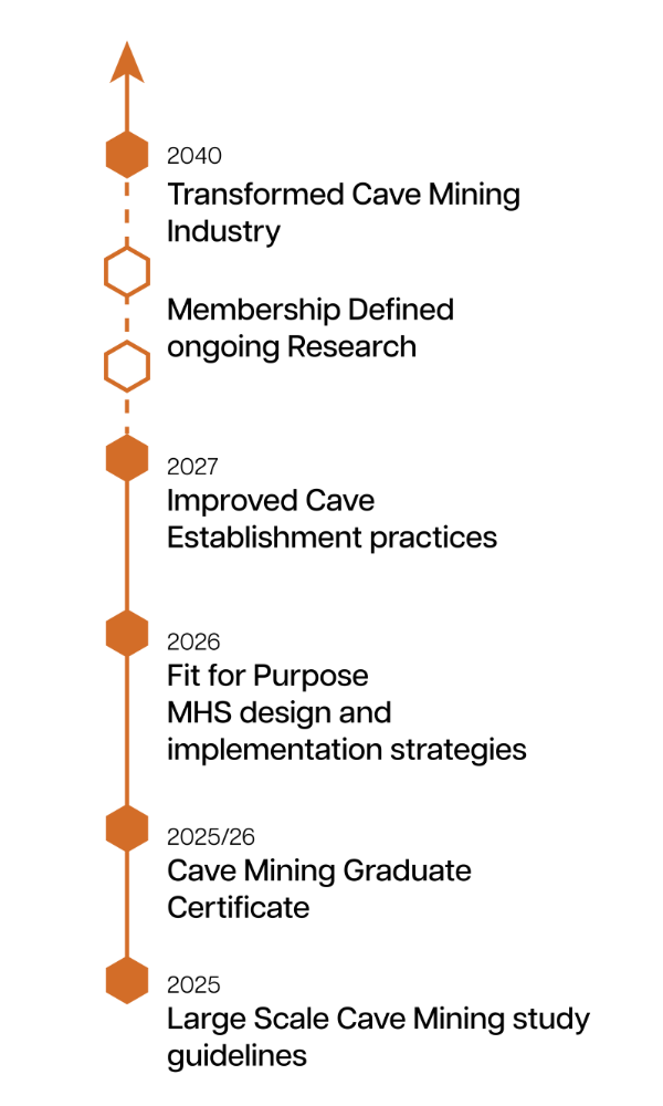 Transforming Cave Mining to Deliver a Sustainable Future - Mining3